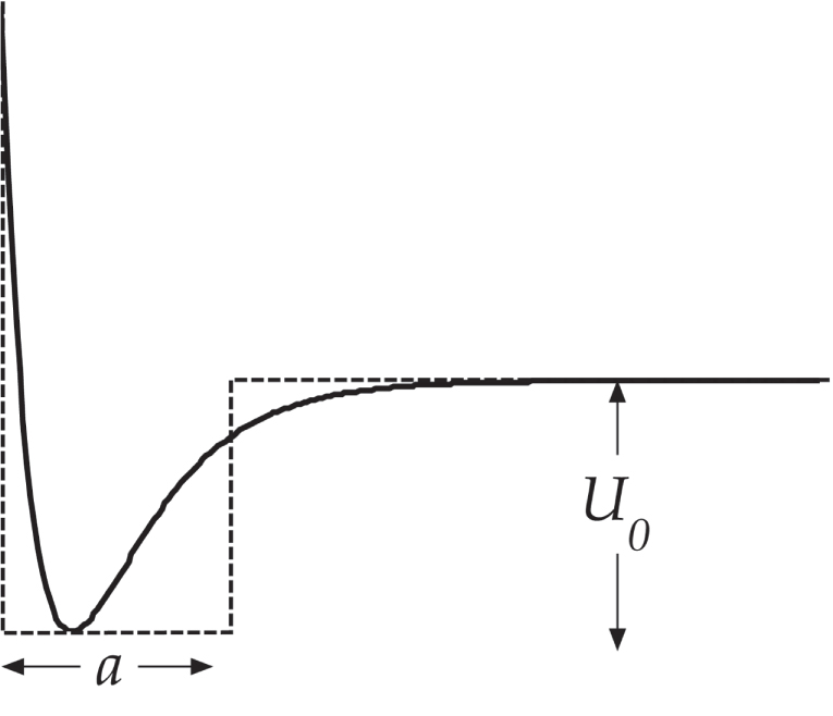 The variational method in quantum mechanics: an elementary introduction ...