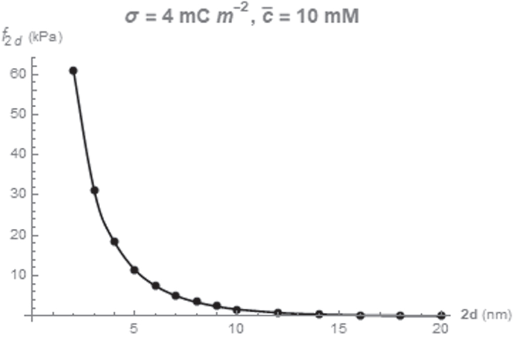 Nonlinear electrostatics: the Poisson–Boltzmann equation - IOPscience