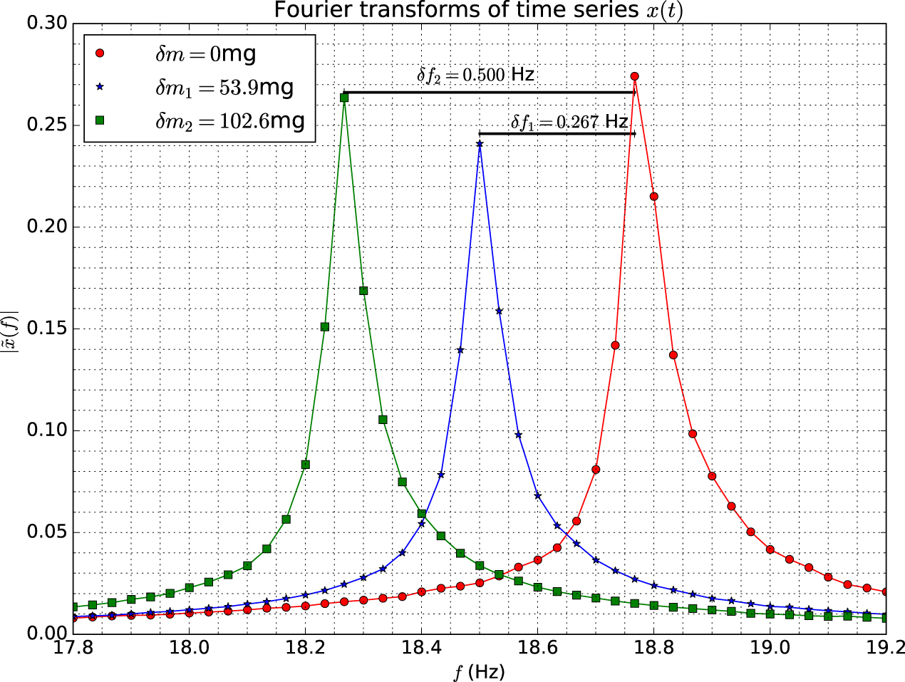 Flexural vibrations of a thin clamped steel bar - IOPscience
