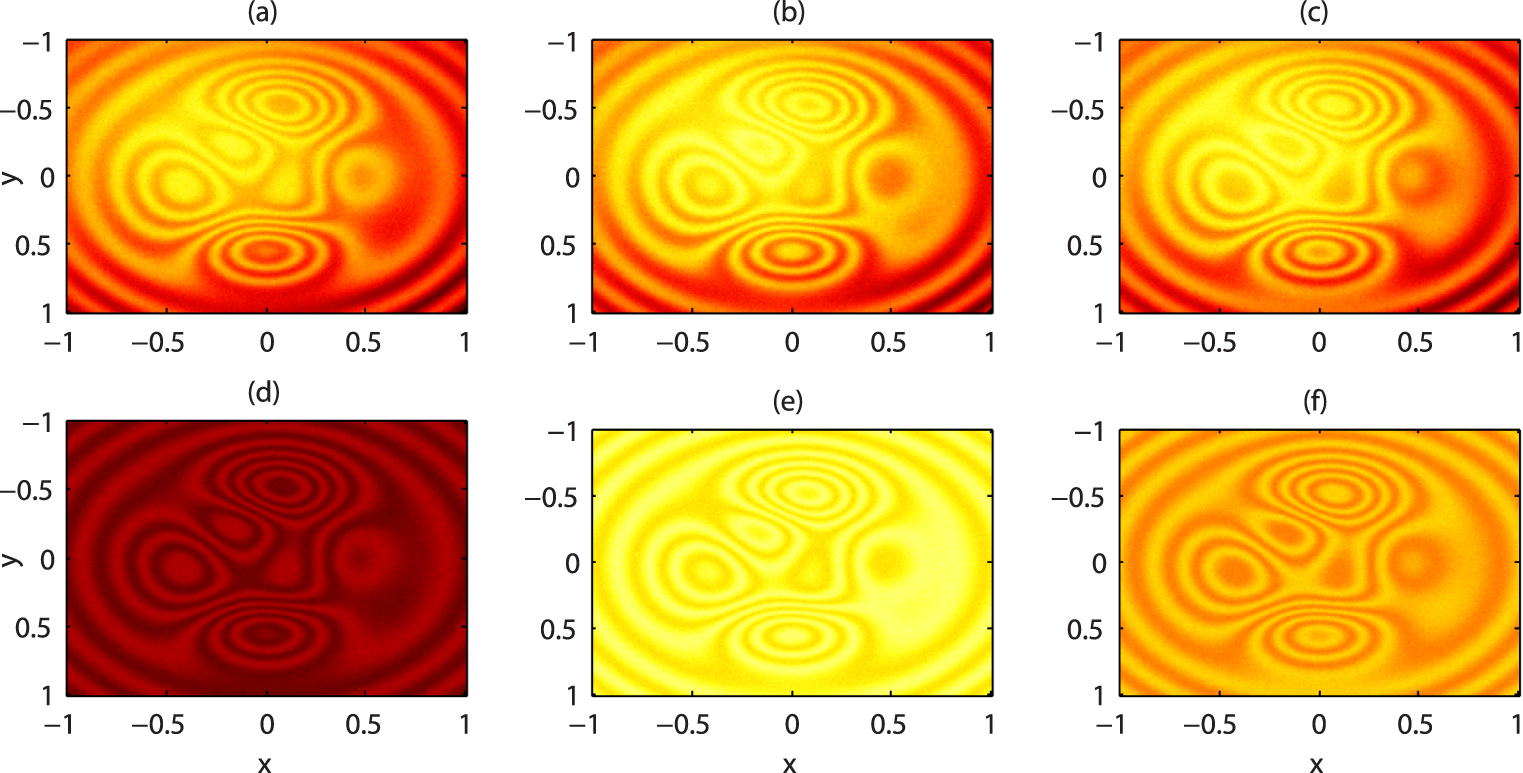 How do phase-shifting algorithms work? - IOPscience