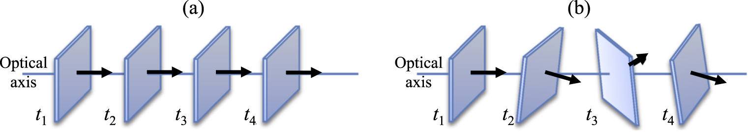 How do phase-shifting algorithms work? - IOPscience