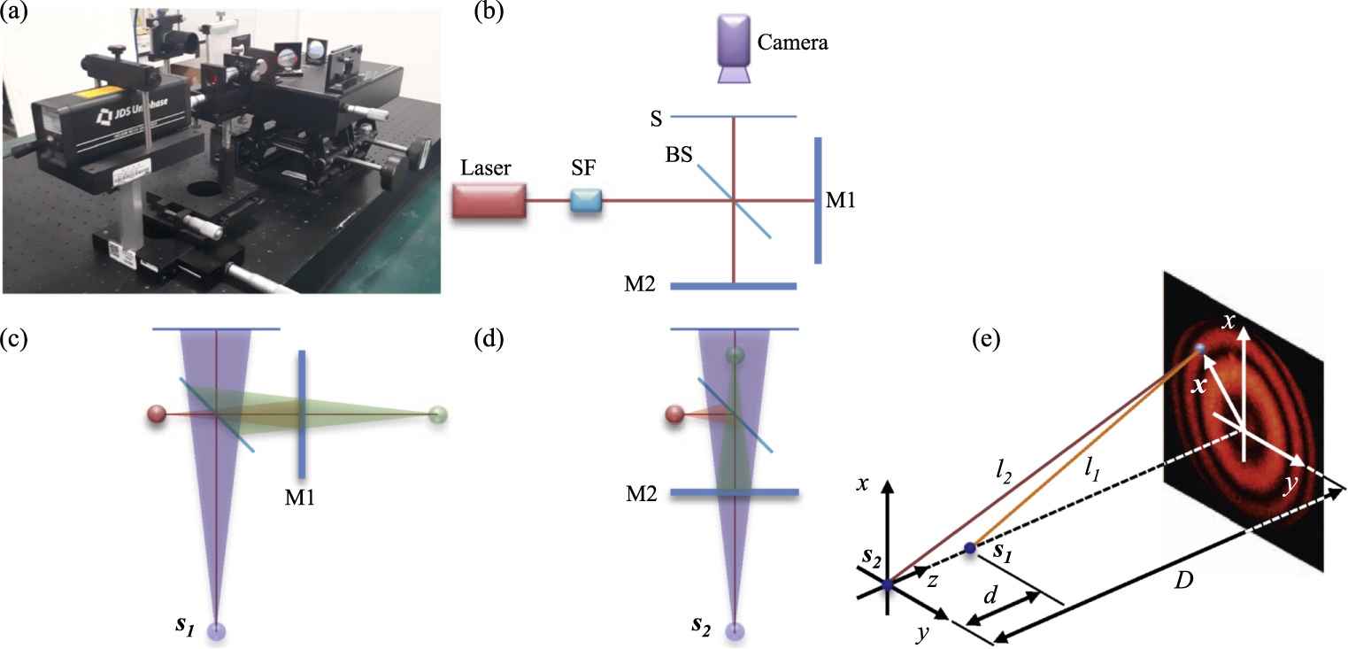 How do phase-shifting algorithms work? - IOPscience
