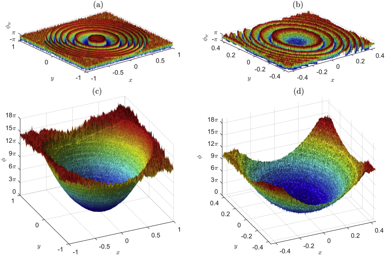 How do phase-shifting algorithms work? - IOPscience