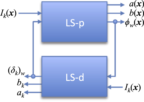 How do phase-shifting algorithms work? - IOPscience