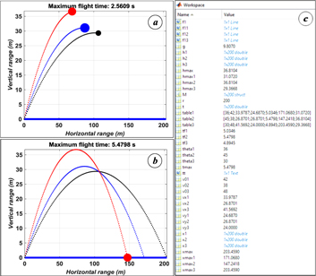 MATLAB time-based simulations of projectile motion, pendulum oscillation, and water discharge ...