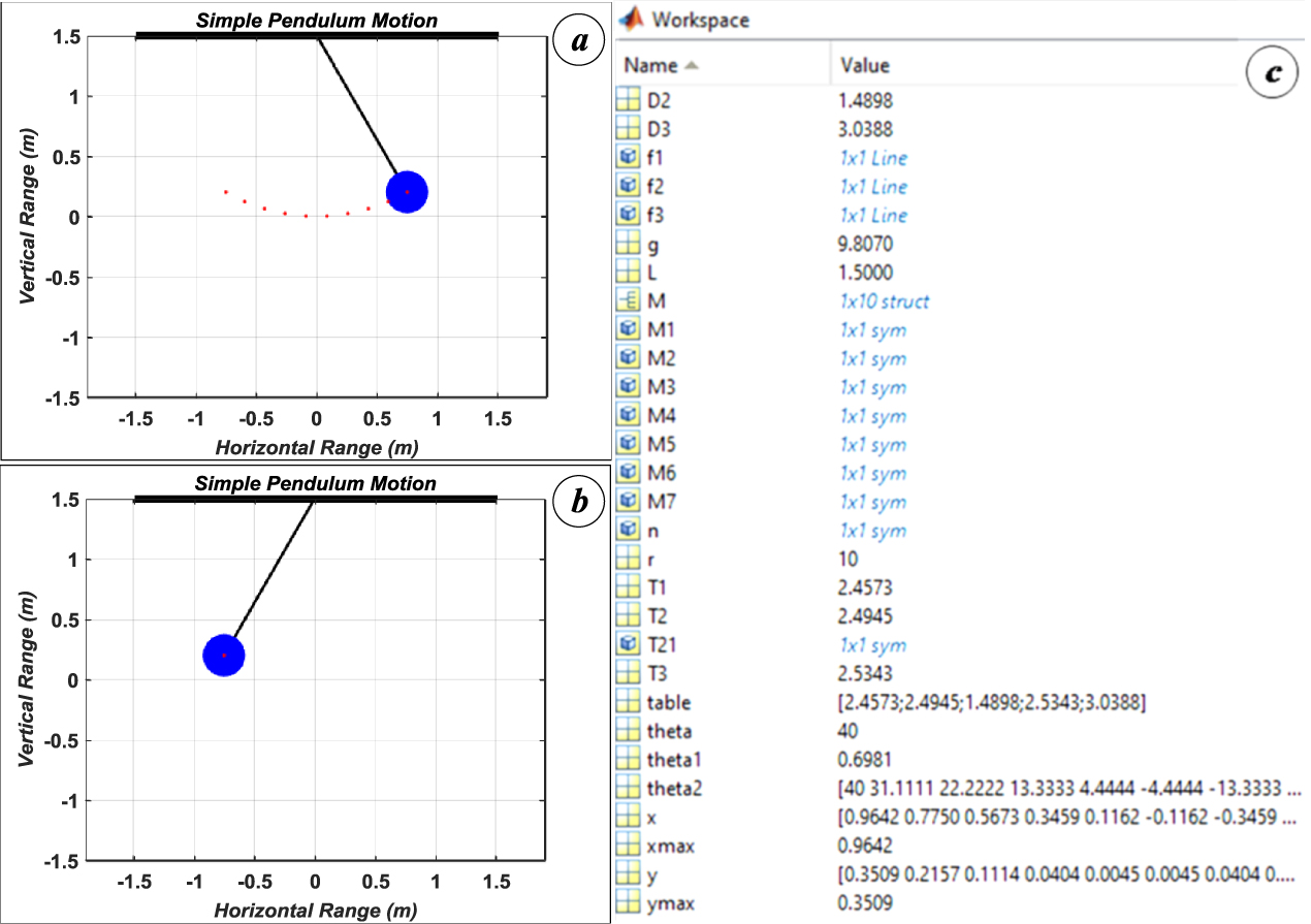 MATLAB time-based simulations of projectile motion, pendulum oscillation, and water discharge ...