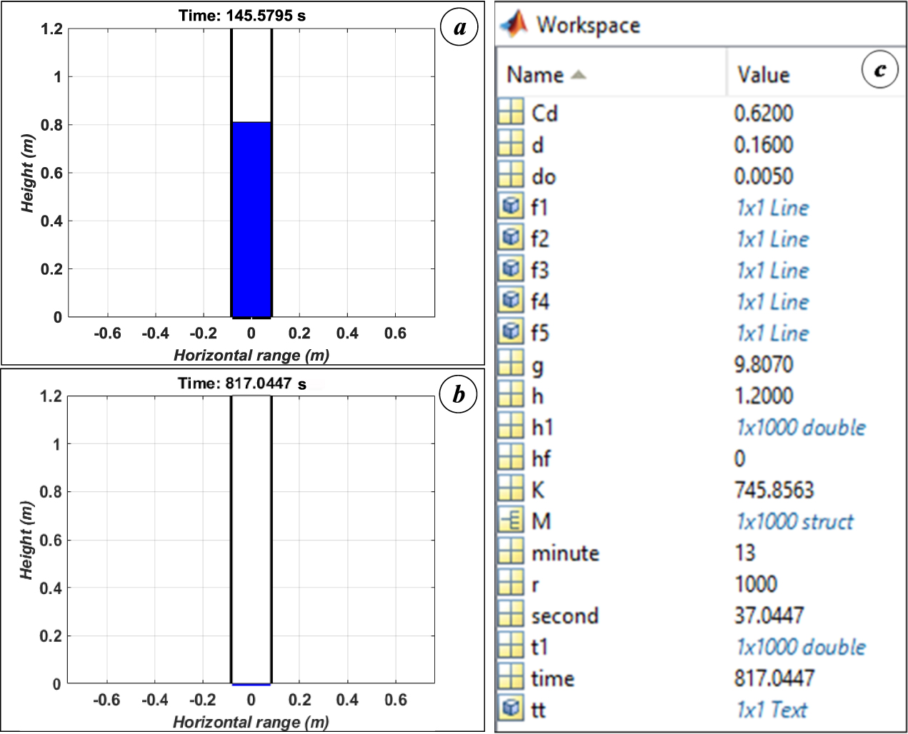 MATLAB time-based simulations of projectile motion, pendulum oscillation, and water discharge ...