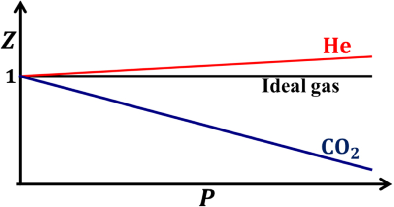 Revisiting the Saha–Basu equation of state - IOPscience