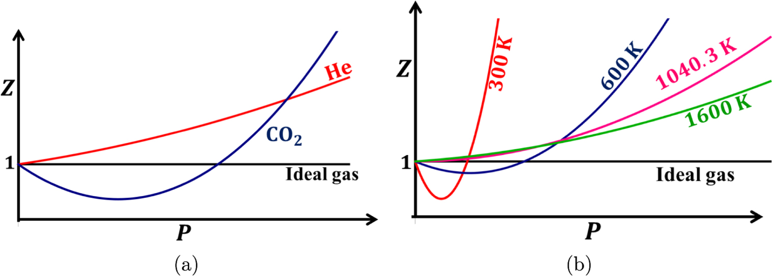 Revisiting the Saha–Basu equation of state - IOPscience