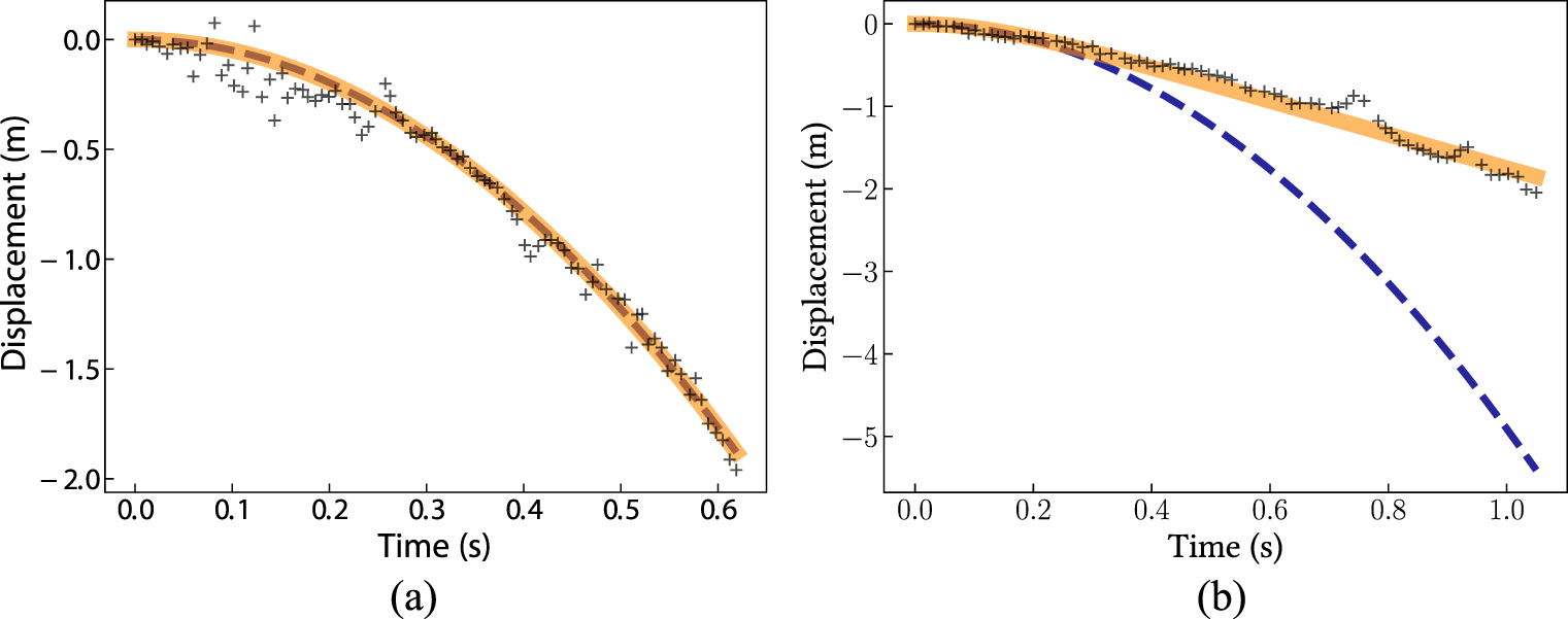 Comparative modeling of free fall and drag-enhanced motion in the ...