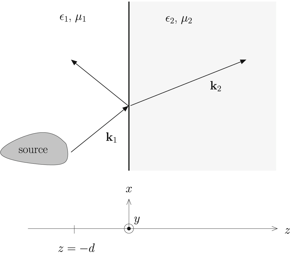 Fresnel’s equations in statics and quasistatics - IOPscience