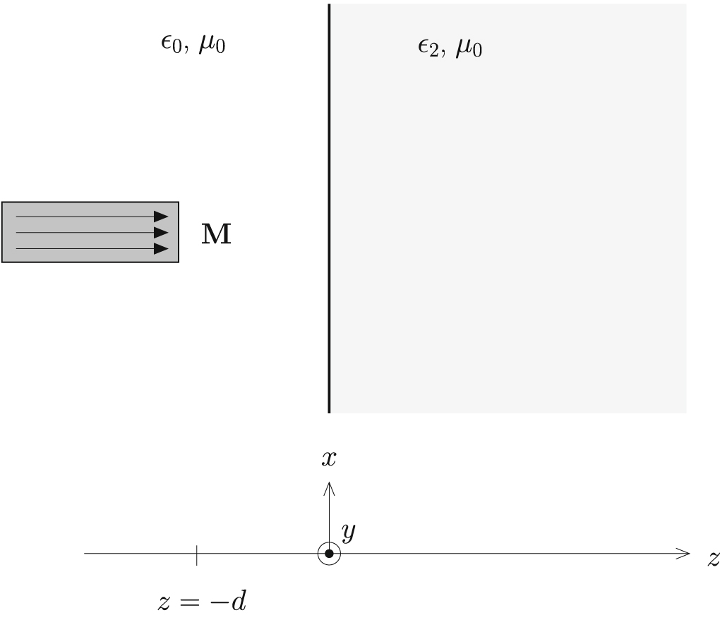 Fresnel’s equations in statics and quasistatics - IOPscience