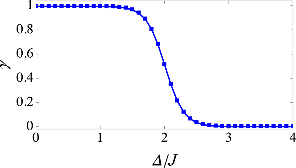The Aubry–André model as a hobbyhorse for understanding the ...