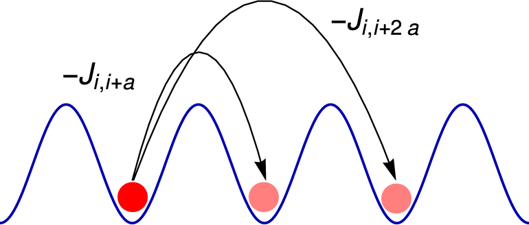 The Aubry–André model as a hobbyhorse for understanding the ...