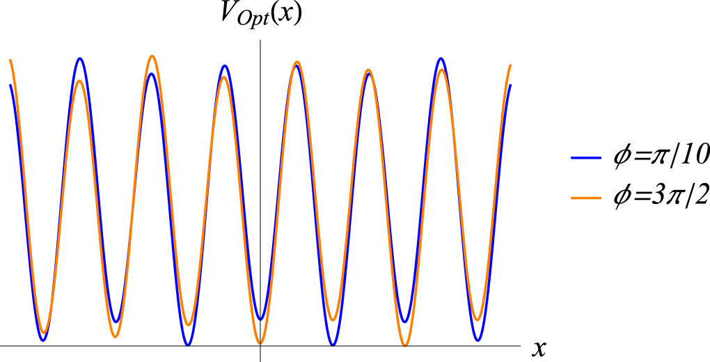The Aubry–André model as a hobbyhorse for understanding the ...