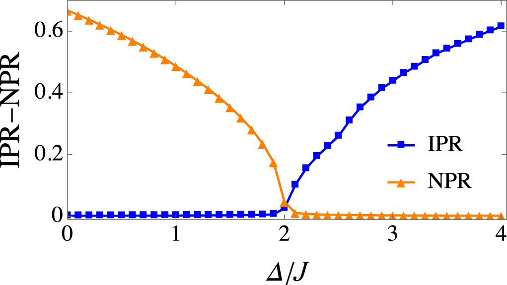 The Aubry–André model as a hobbyhorse for understanding the ...