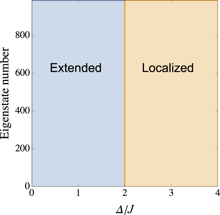 The Aubry–André model as a hobbyhorse for understanding the ...