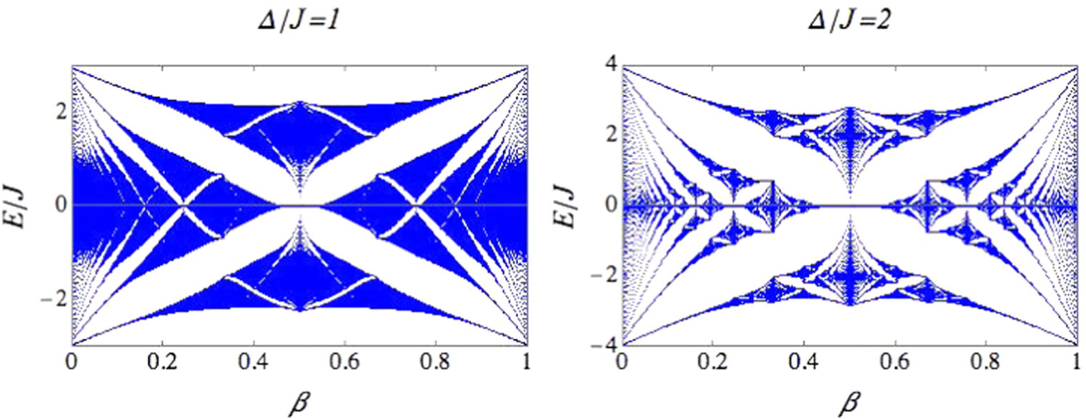 The Aubry–André model as a hobbyhorse for understanding the ...