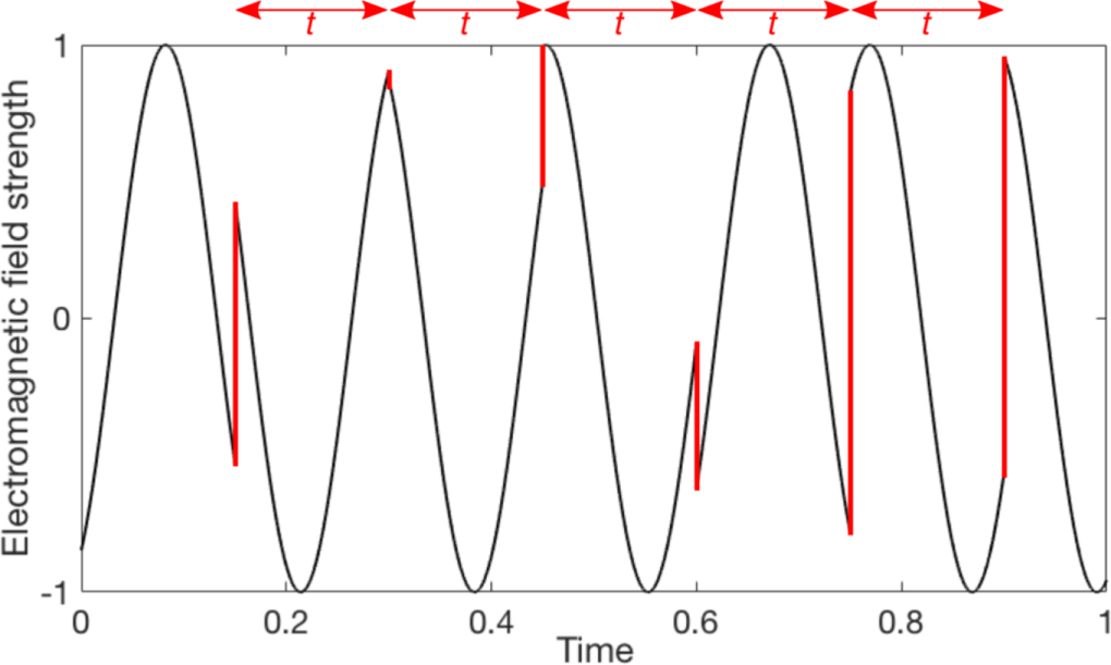 Visualizing and manipulating the spatial and temporal coherence of ...