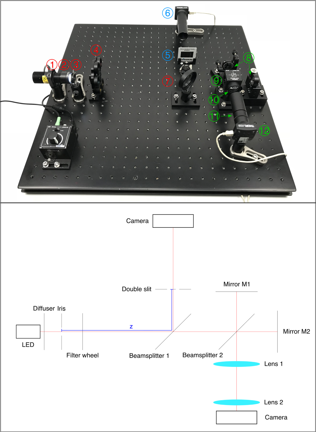 Visualizing and manipulating the spatial and temporal coherence of ...