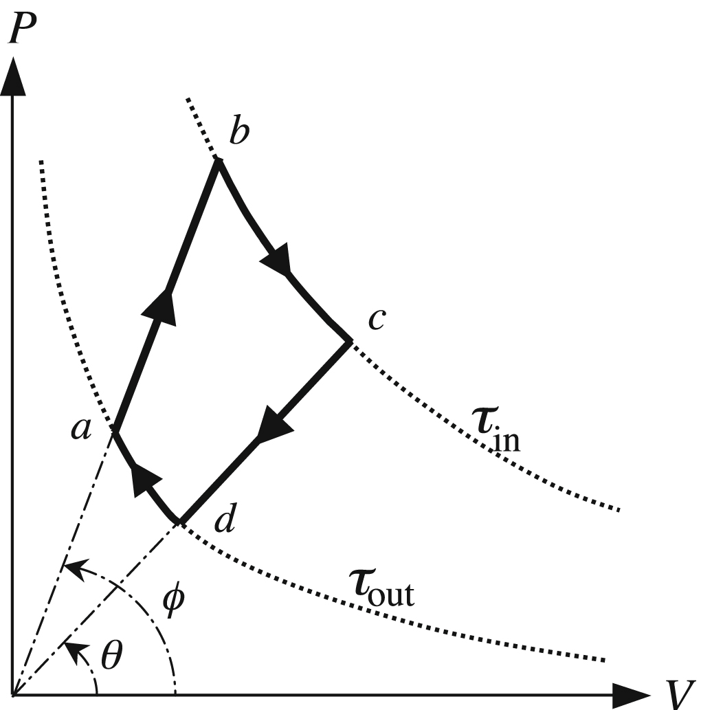 The Stirling cycle and Carnot’s theorem - IOPscience