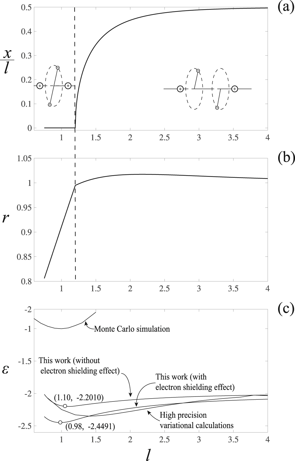 Calculating the ground state energy of hydrogen molecules and helium ...