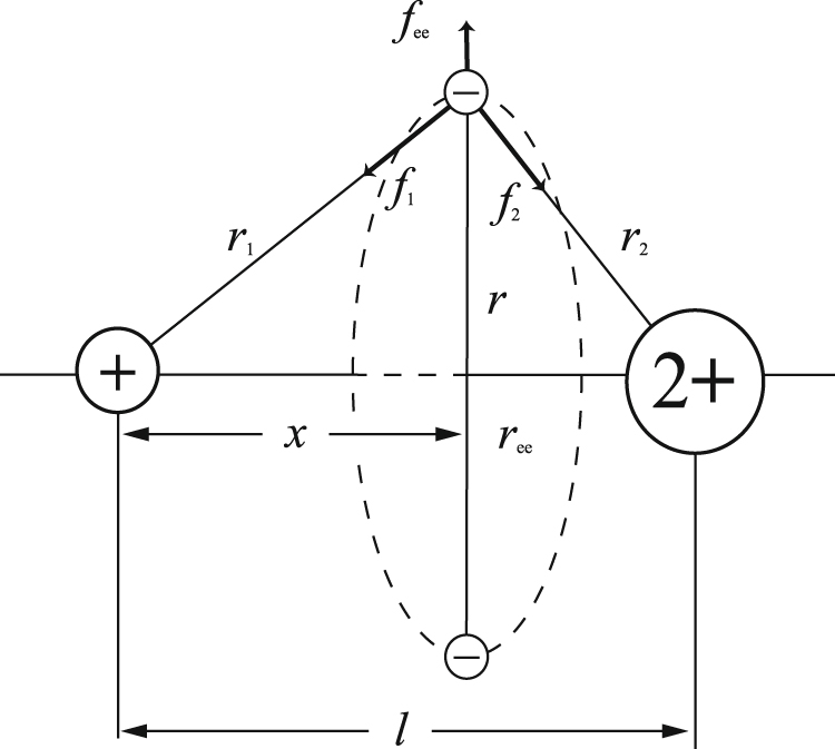Calculating the ground state energy of hydrogen molecules and helium ...