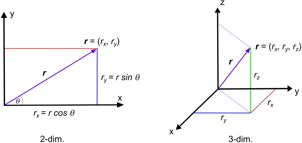 Learning to use Cartesian coordinate systems to solve physics problems ...