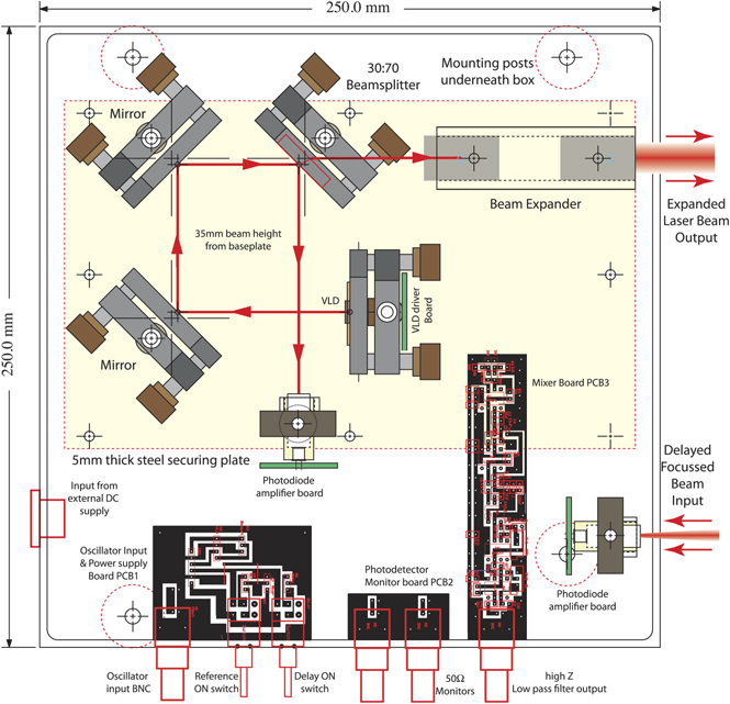 An undergraduate laboratory experiment to accurately measure the speed ...