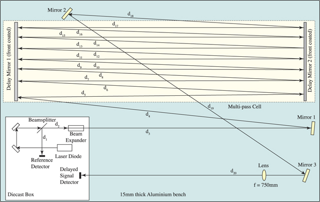An undergraduate laboratory experiment to accurately measure the speed ...