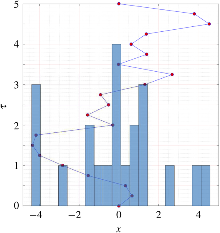 Path integral Monte Carlo method for the quantum anharmonic oscillator ...