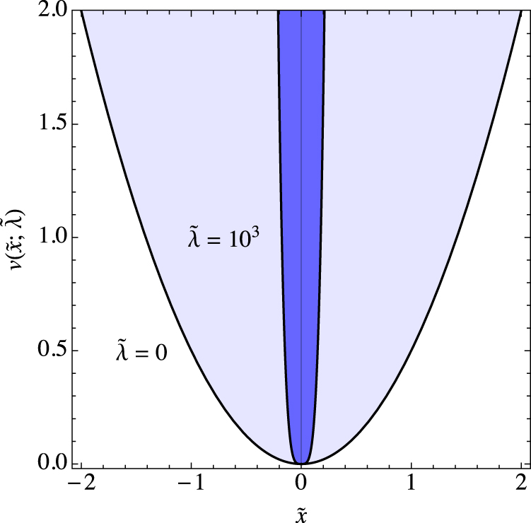 Path integral Monte Carlo method for the quantum anharmonic oscillator ...