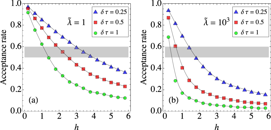 Path integral Monte Carlo method for the quantum anharmonic oscillator ...