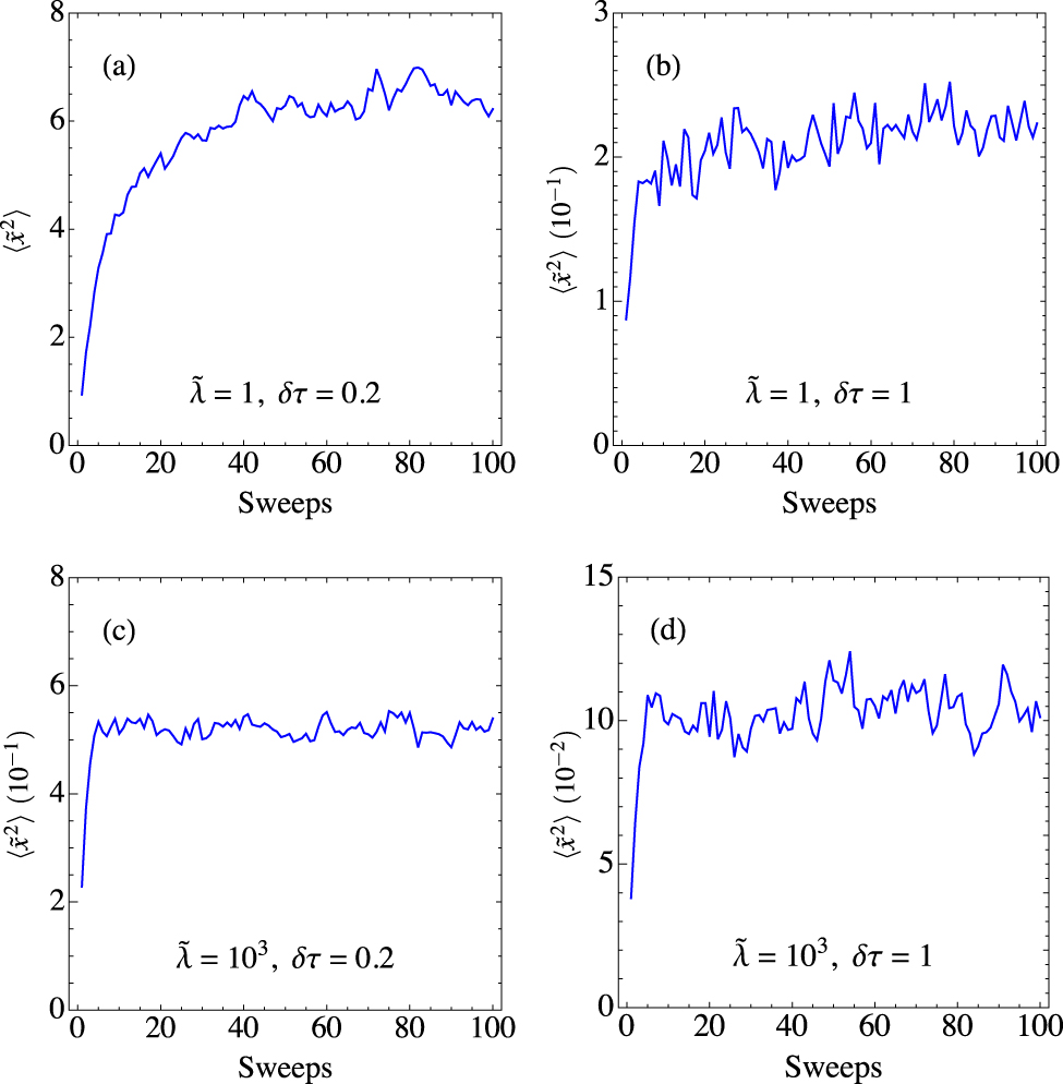 Path integral Monte Carlo method for the quantum anharmonic oscillator ...