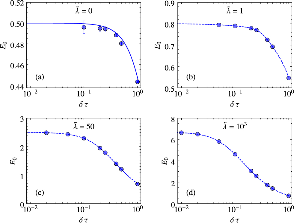 Path integral Monte Carlo method for the quantum anharmonic oscillator ...