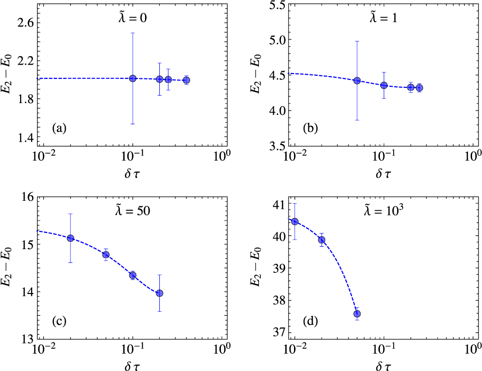 Path integral Monte Carlo method for the quantum anharmonic oscillator ...