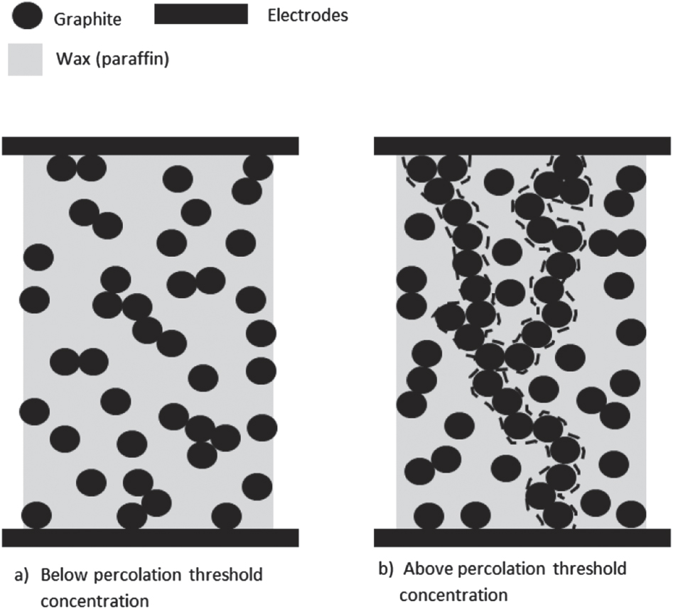 A practical lab on composite materials and sensors, enhanced with ...
