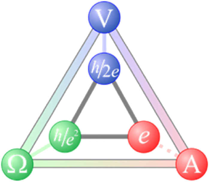 The new SI and the fundamental constants of nature - IOPscience