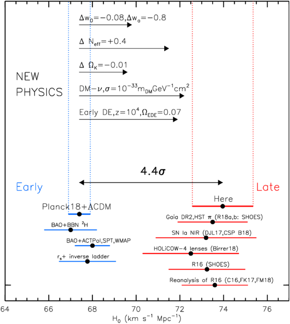 The new SI and the fundamental constants of nature - IOPscience