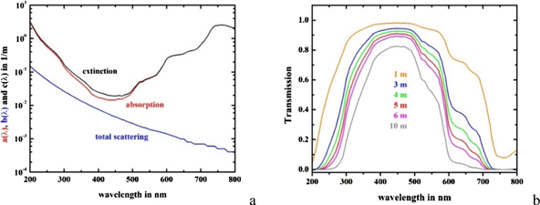 Cherenkov radiation: why is it perceived as blue? - IOPscience