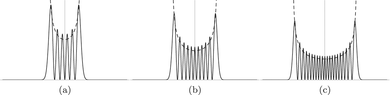 Dimensional analysis and the correspondence between classical and ...
