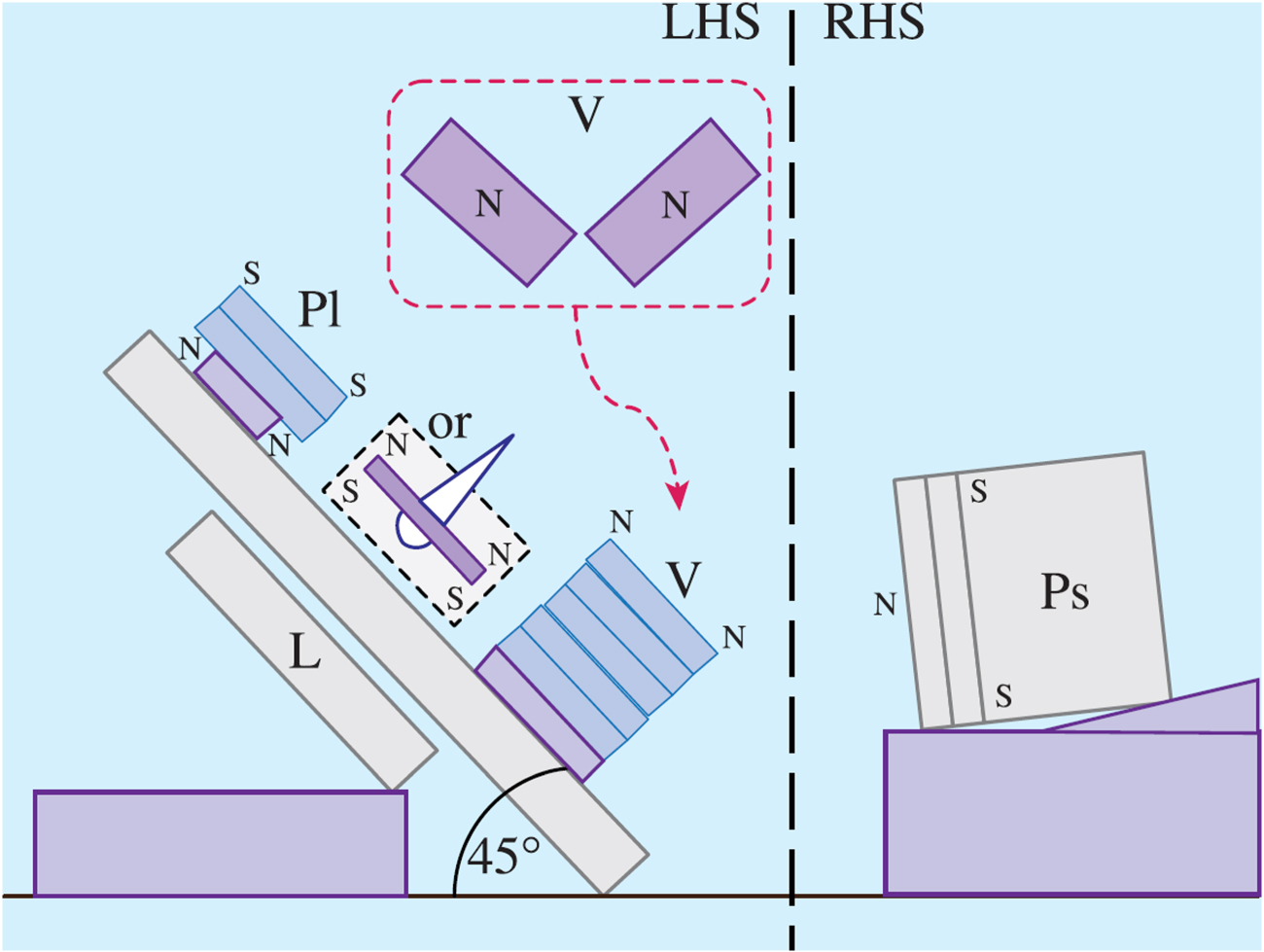 A variety of Levitrons: a review - IOPscience