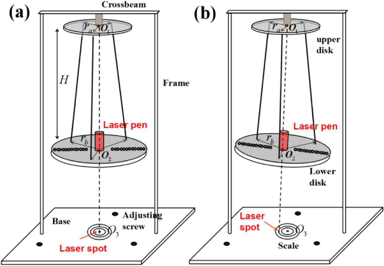 A modified trifilar pendulum for simultaneously determining the moment ...