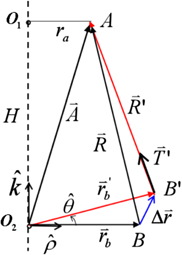 A modified trifilar pendulum for simultaneously determining the moment ...