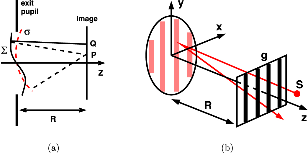 Simulation of the Ronchi test for arbitrary wave aberrations in imaging ...