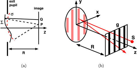 Simulation of the Ronchi test for arbitrary wave aberrations in imaging ...