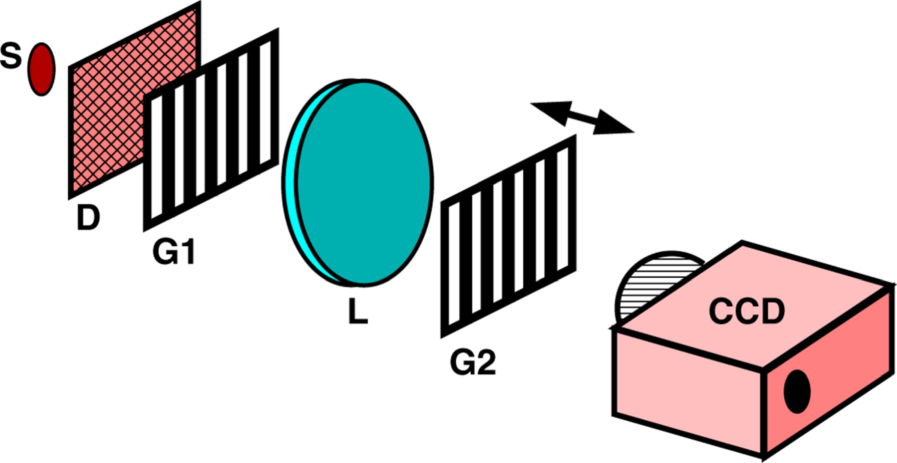 Simulation of the Ronchi test for arbitrary wave aberrations in imaging ...