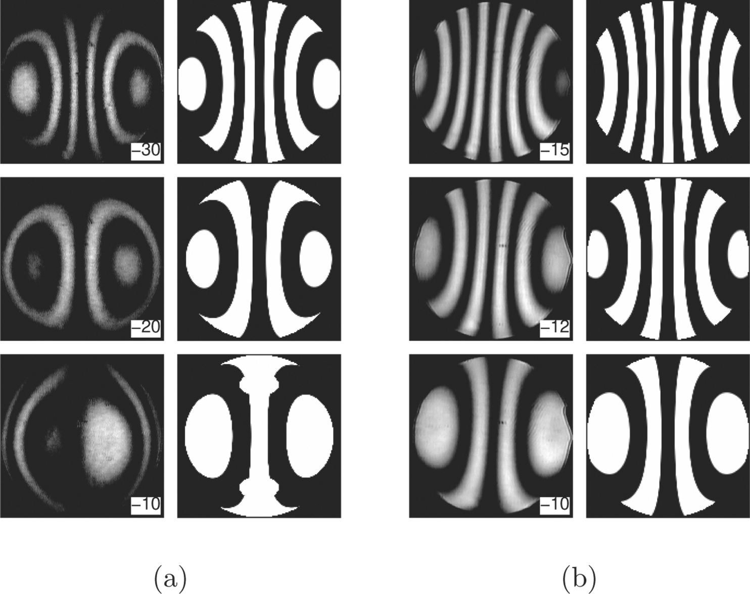 Simulation of the Ronchi test for arbitrary wave aberrations in imaging ...