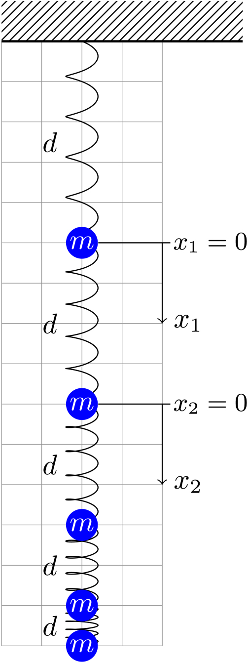 Oscillations of a suspended slinky - IOPscience