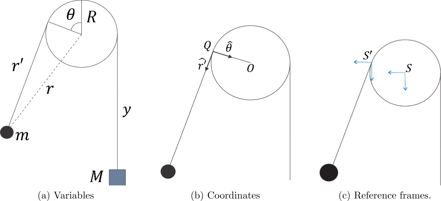 The looping pendulum: optimization with analytical and computational analysis - IOPscience